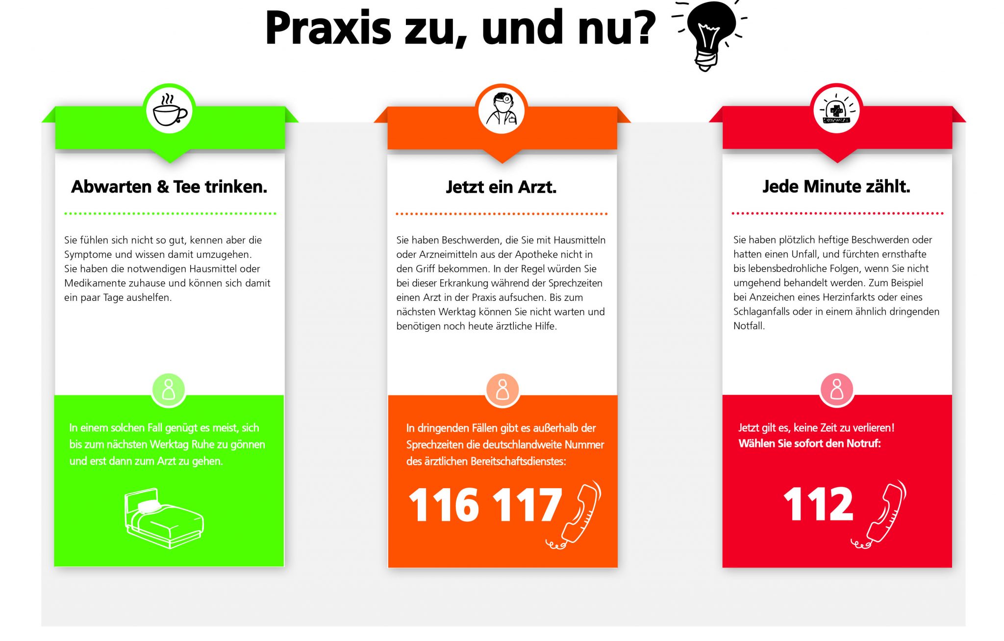 Im Notfall die richtige Nummer – apropos-gesund